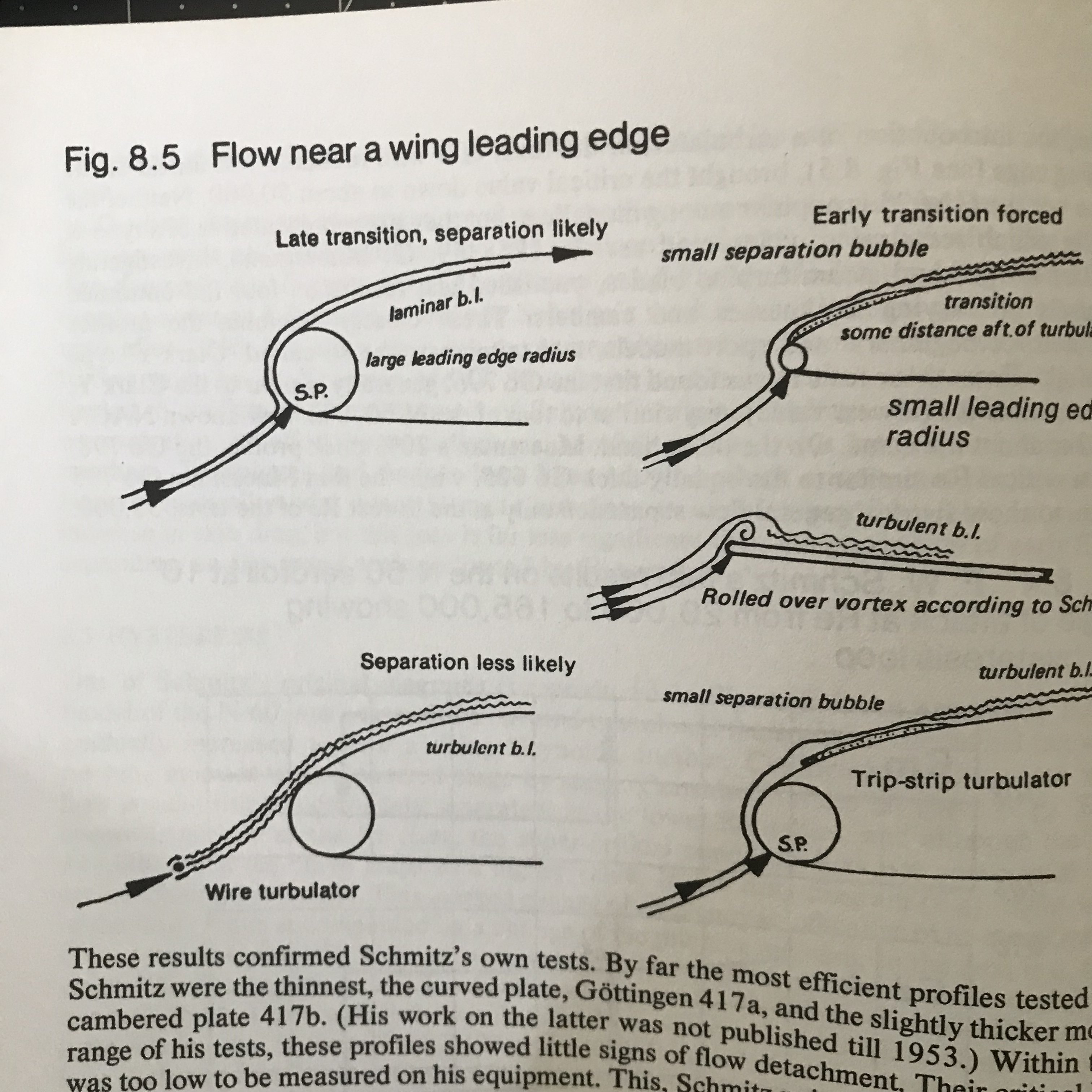 Laminar Flow Separation in RC planes | FliteTest Forum